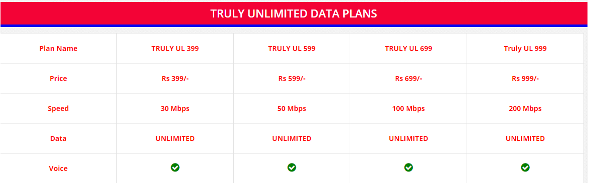 Best broadband plans in Punjab 2021(Amazing speed) - BEST GUIDES