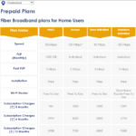 7 Best Internet Plans In India 2022 (Unlimited WiFi ₹399)