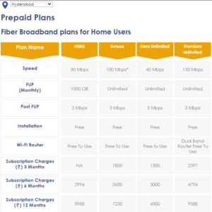 7 Best Internet Plans In India 2022 (Unlimited WiFi ₹399)