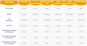 7 Best Internet Plans In India 2022 (Unlimited WiFi ₹399)