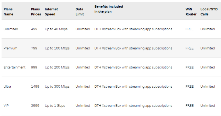7 Best Internet Plans In India 2022 (Unlimited WiFi ₹399)