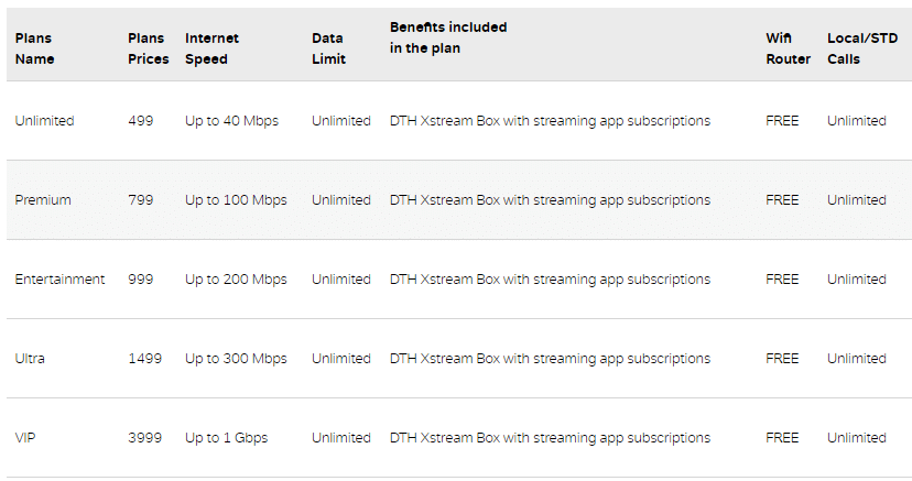 7 Best Internet Plans In India 2022 (Unlimited WiFi ₹399)