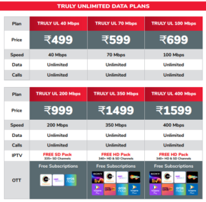 5 Best Broadband Plans in Punjab 2022 (Amazing speed) - BEST GUIDES