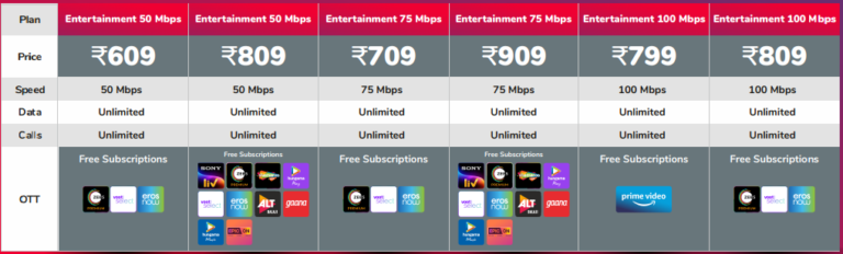 Netplus Broadband Plans Review In 2023 (In-Depth Testing)