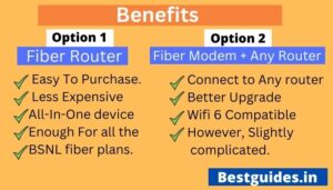 7 Best Modems & Routers for BSNL FTTH – Compare & Buy