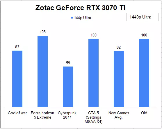 The Best Upgrade From GTX 1070 In 2023 (7 New GPUs)